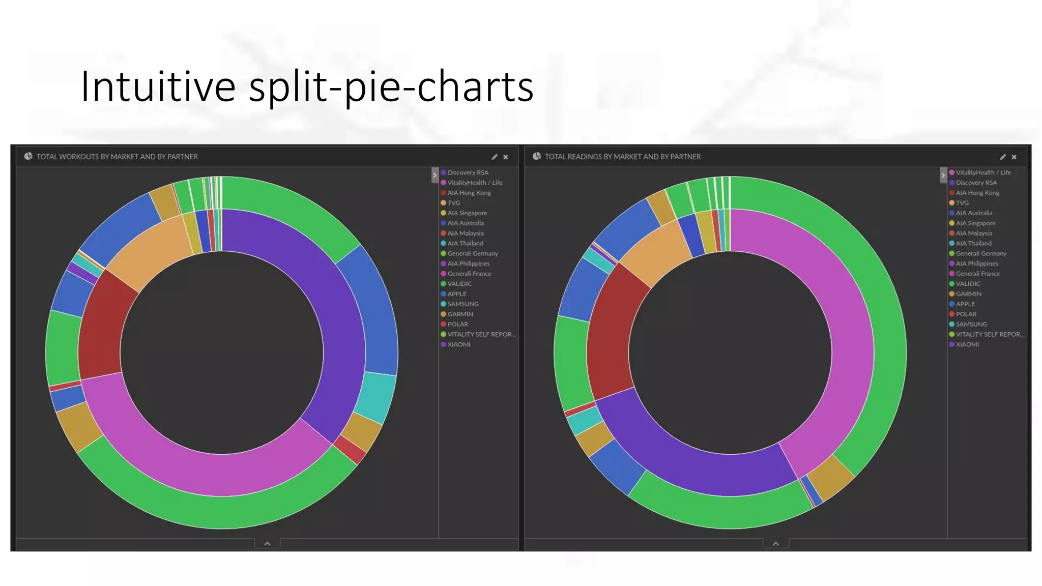 A sample data visualisation web application | PPT A sample data visualisation web application | PPT