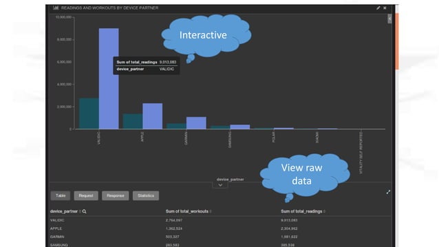 A sample data visualisation web application | PPT