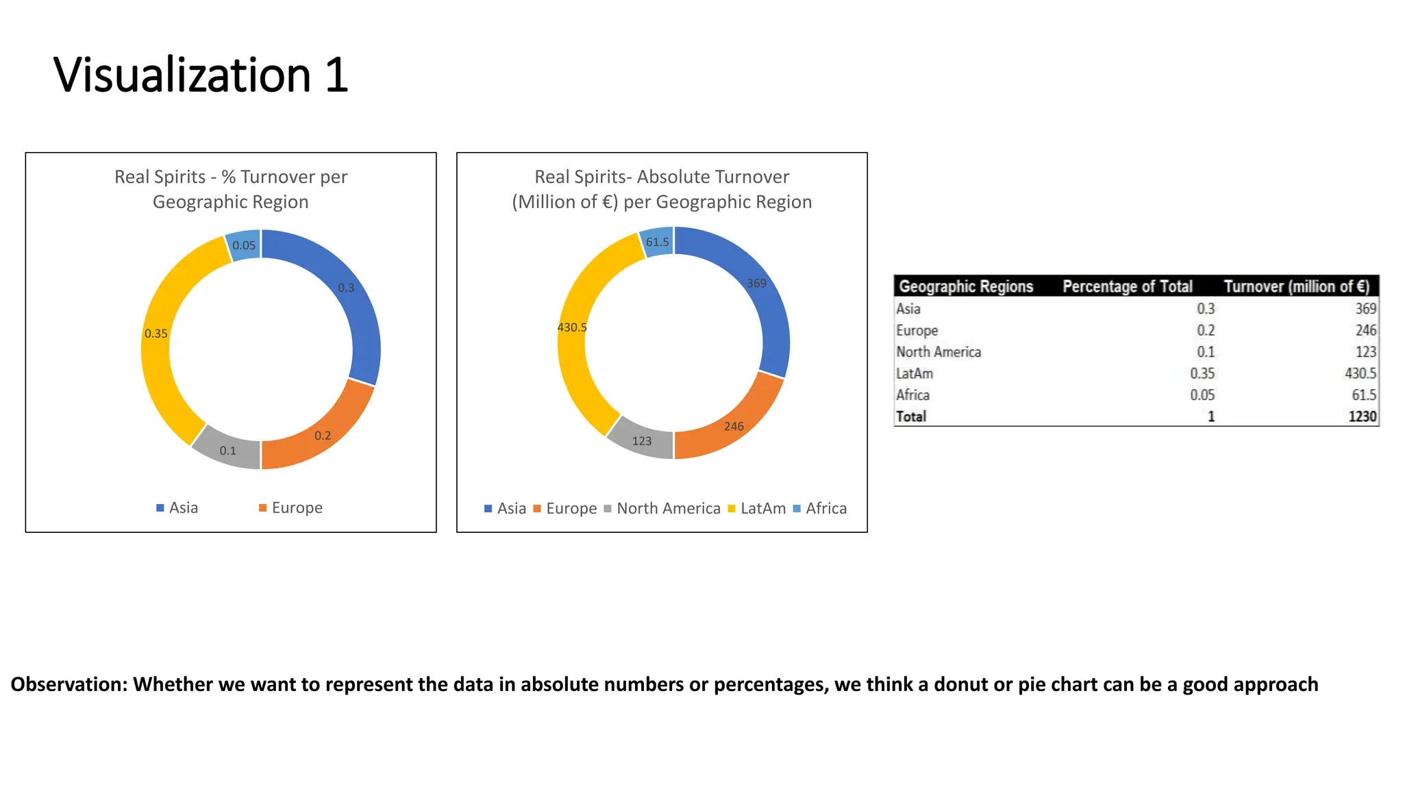 Data Visualisation and Data Analystics.pptx