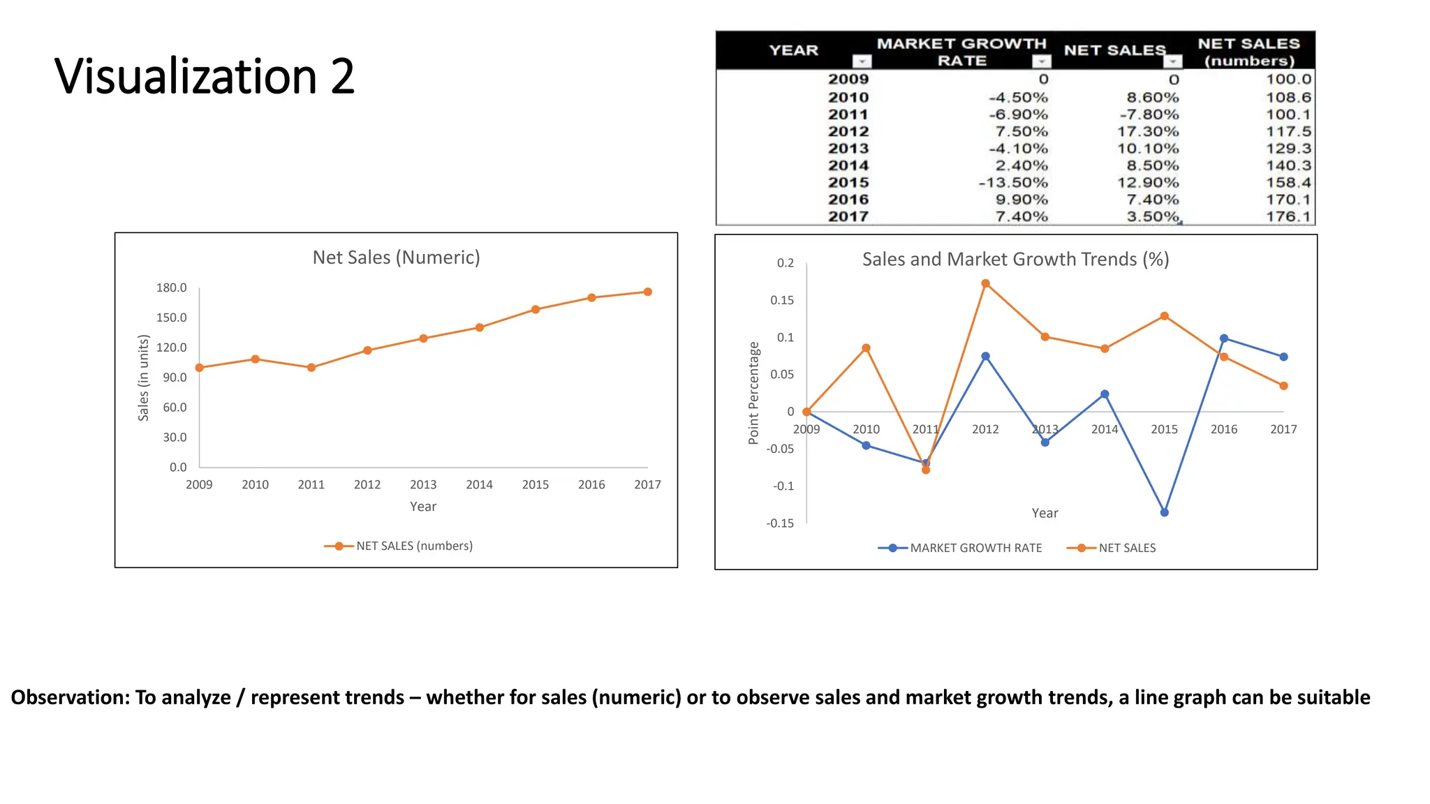 Data Visualisation and Data Analystics.pptx