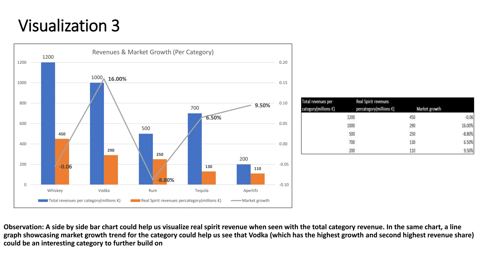 Data Visualisation and Data Analystics.pptx