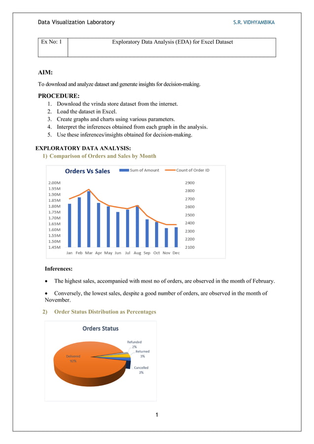 Data visualisation laboratory report/manual | PDF