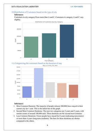 Data visualisation laboratory report/manual | PDF
