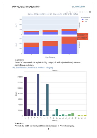 Data visualisation laboratory report/manual | PDF