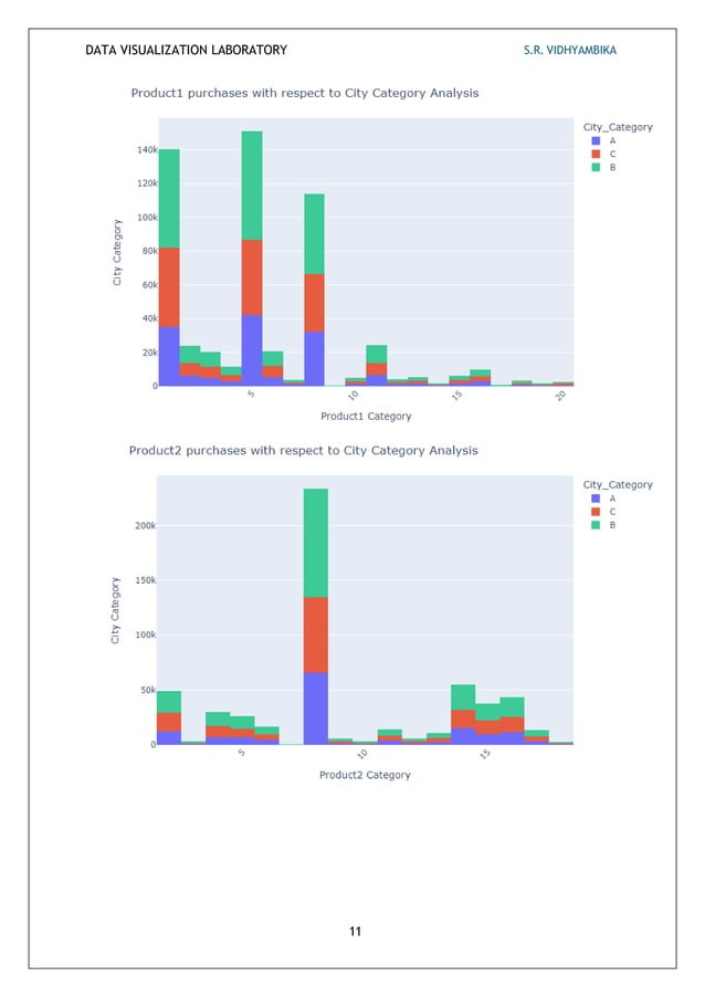 Data visualisation laboratory report/manual | PDF