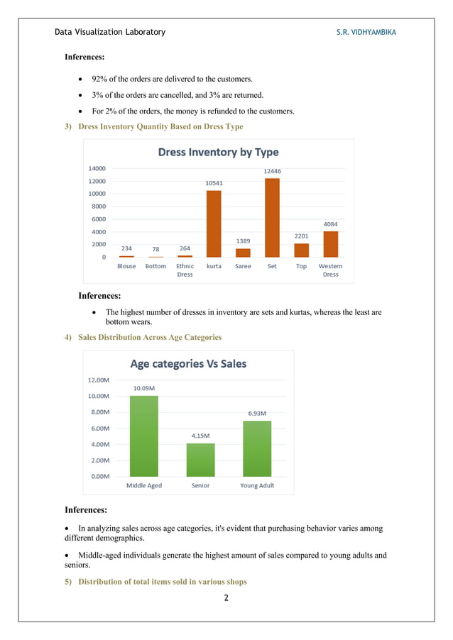 Data visualisation laboratory report/manual | PDF