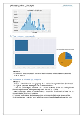Data visualisation laboratory report/manual | PDF