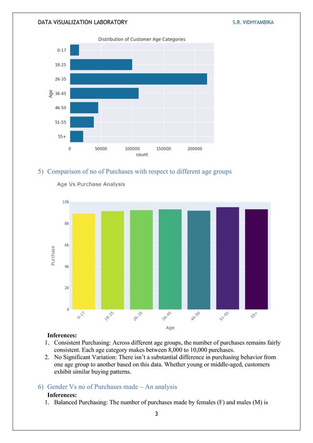 Data visualisation laboratory report/manual | PDF
