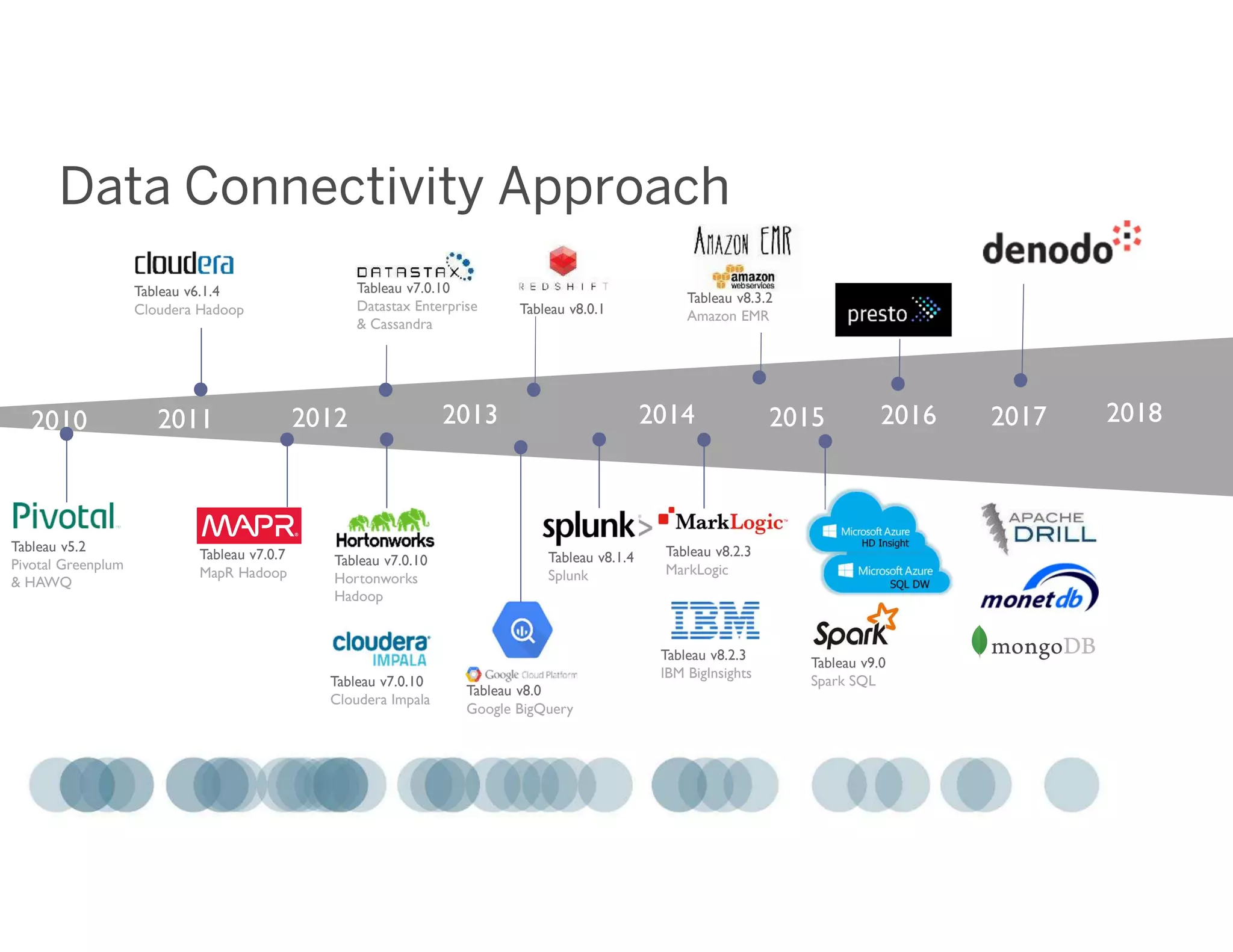 Visualisation Meets Virtualisation | PPT