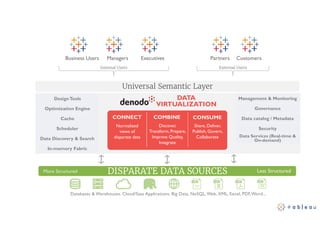 Visualisation Meets Virtualisation | PPT