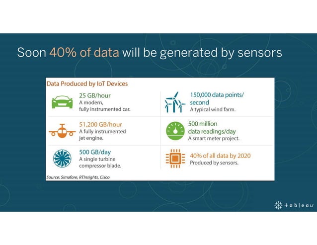Visualisation Meets Virtualisation | PPT