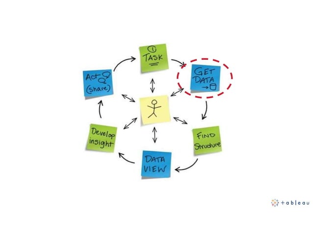 Visualisation Meets Virtualisation | PPT