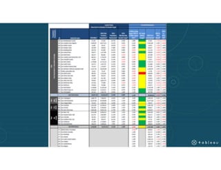 Visualisation Meets Virtualisation | PPT