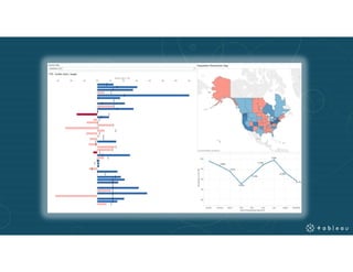 Visualisation Meets Virtualisation | PPT