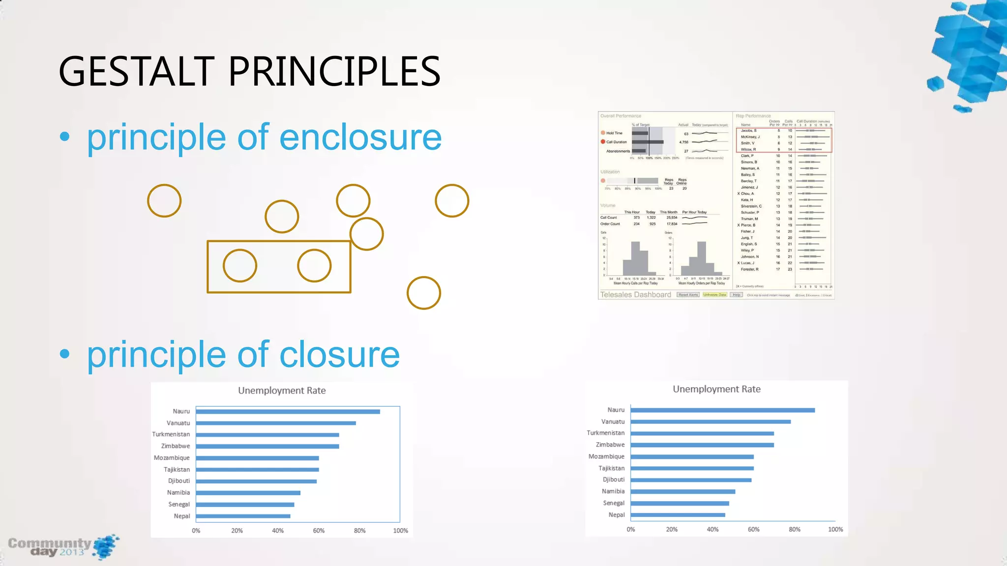 Data Visualization Tips & Tricks | PPT