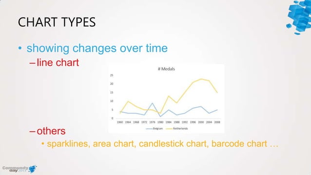 Data Visualization Tips & Tricks | PPT