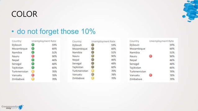 Data Visualization Tips & Tricks | PPT