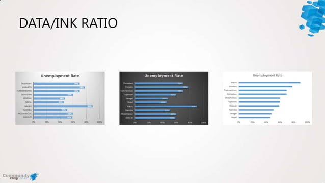 Data Visualization Tips Tricks Ppt