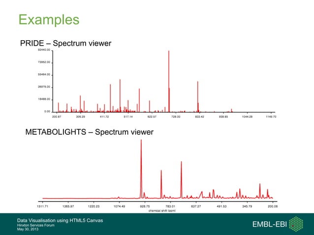 Data Visualisation using HTML5 Canvas | PPT Data Visualisation using HTML5 Canvas | PPT