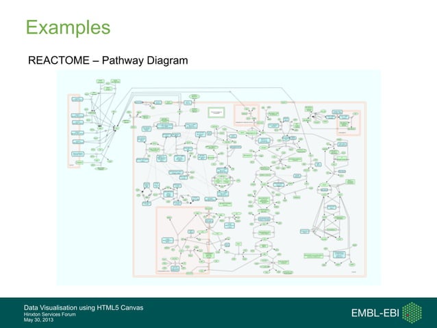 Data Visualisation using HTML5 Canvas | PPT