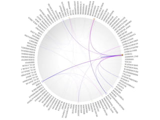 Art & Science Data Visualization | PPTX
