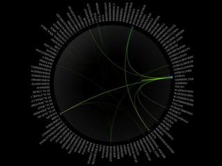 Art & Science Data Visualization | PPTX