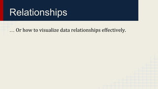 Data visualization, FMIIT, STD | PPT | Free Download