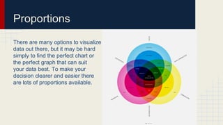Data visualization, FMIIT, STD | PPT