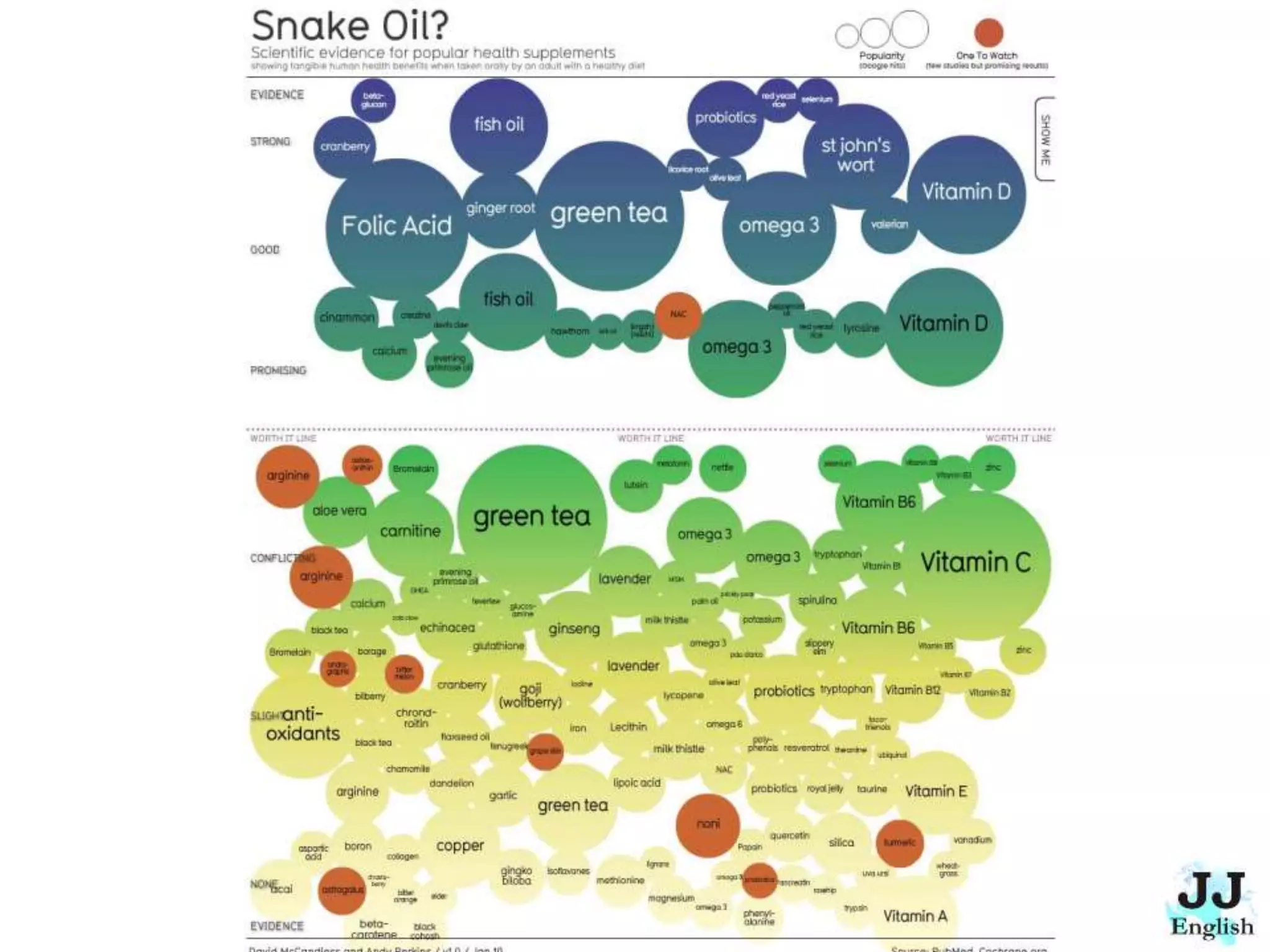 TED - Data Visualization - Summary and Conversation Lesson | PPTX