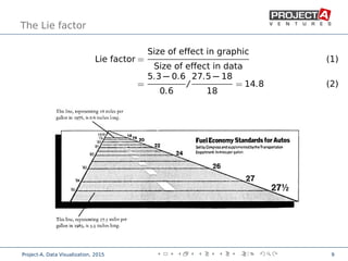 Data visualization | PPT