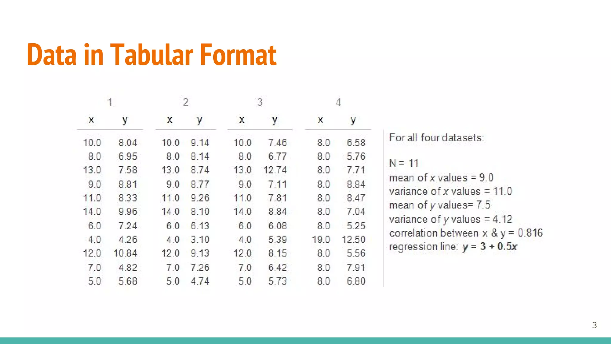 Data Visualization | PDF | Information Services Industry | Industries