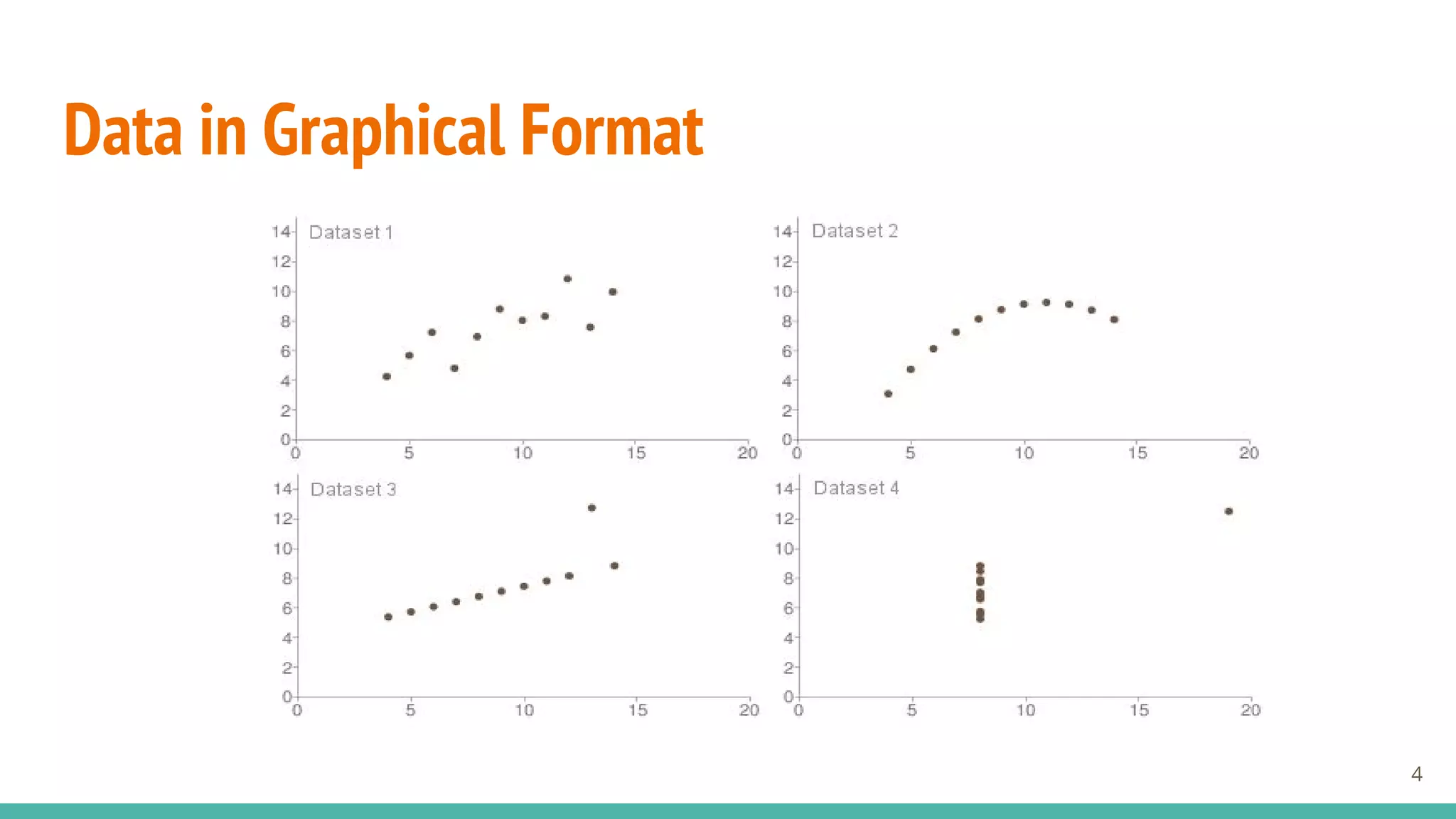 Data Visualization | PDF | Information Services Industry | Industries