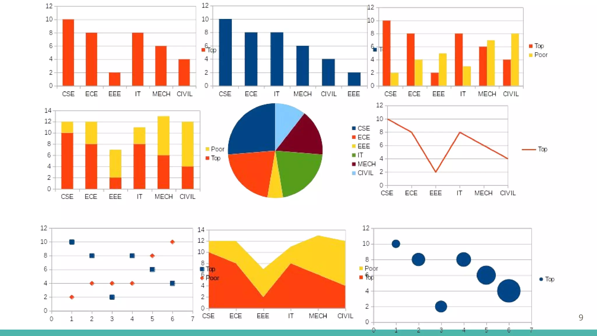 Data Visualization | PDF | Information Services Industry | Industries