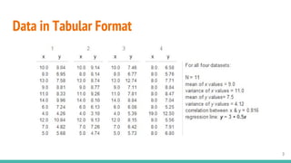 Data Visualization | PDF | Information Services Industry | Industries