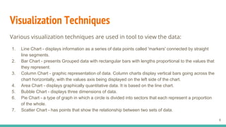 Data Visualization | PDF | Information Services Industry | Industries