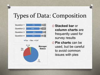 Data Visualization - A Brief Overview | PPTX