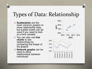 Data Visualization - A Brief Overview | PPTX