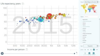 Data Visualization With Trendalyzer | PPT