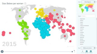 Data Visualization With Trendalyzer | PPT
