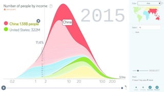 Data Visualization With Trendalyzer | PPT