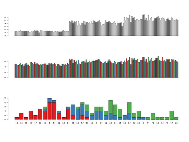Data visualization using R | PPTX