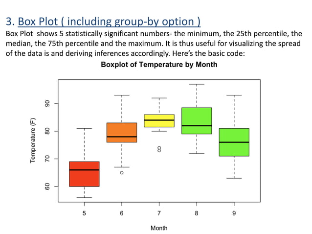 Data visualization using R | PPTX