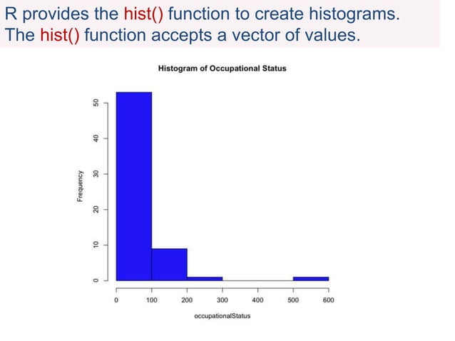 Data visualization using R | PPTX