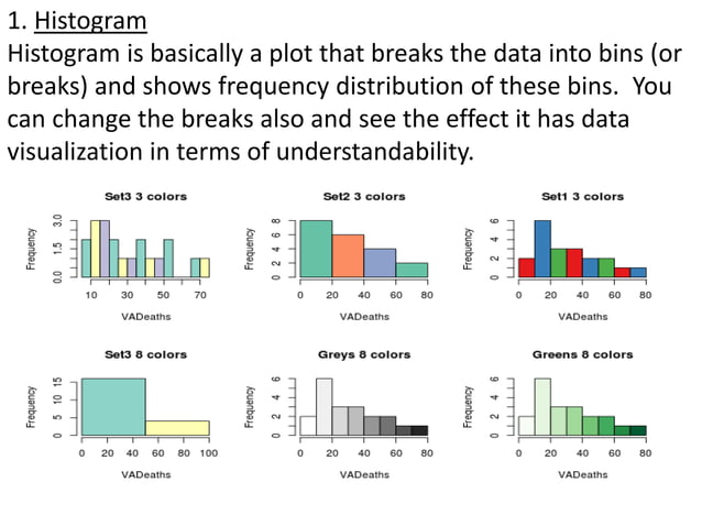 Data visualization using R | PPTX