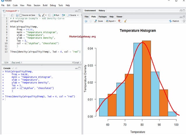 Data visualization using R | PPTX