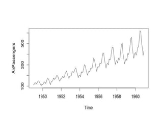 Data visualization using R | PPTX
