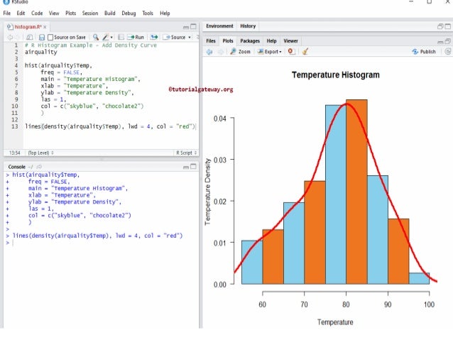 Data visualization using R Data visualization using R
