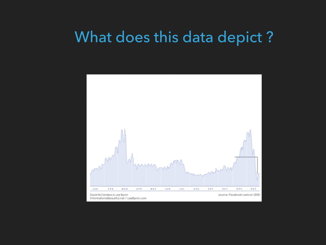 Data visualization TED Talk | PPT
