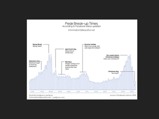 Data visualization TED Talk | PPT