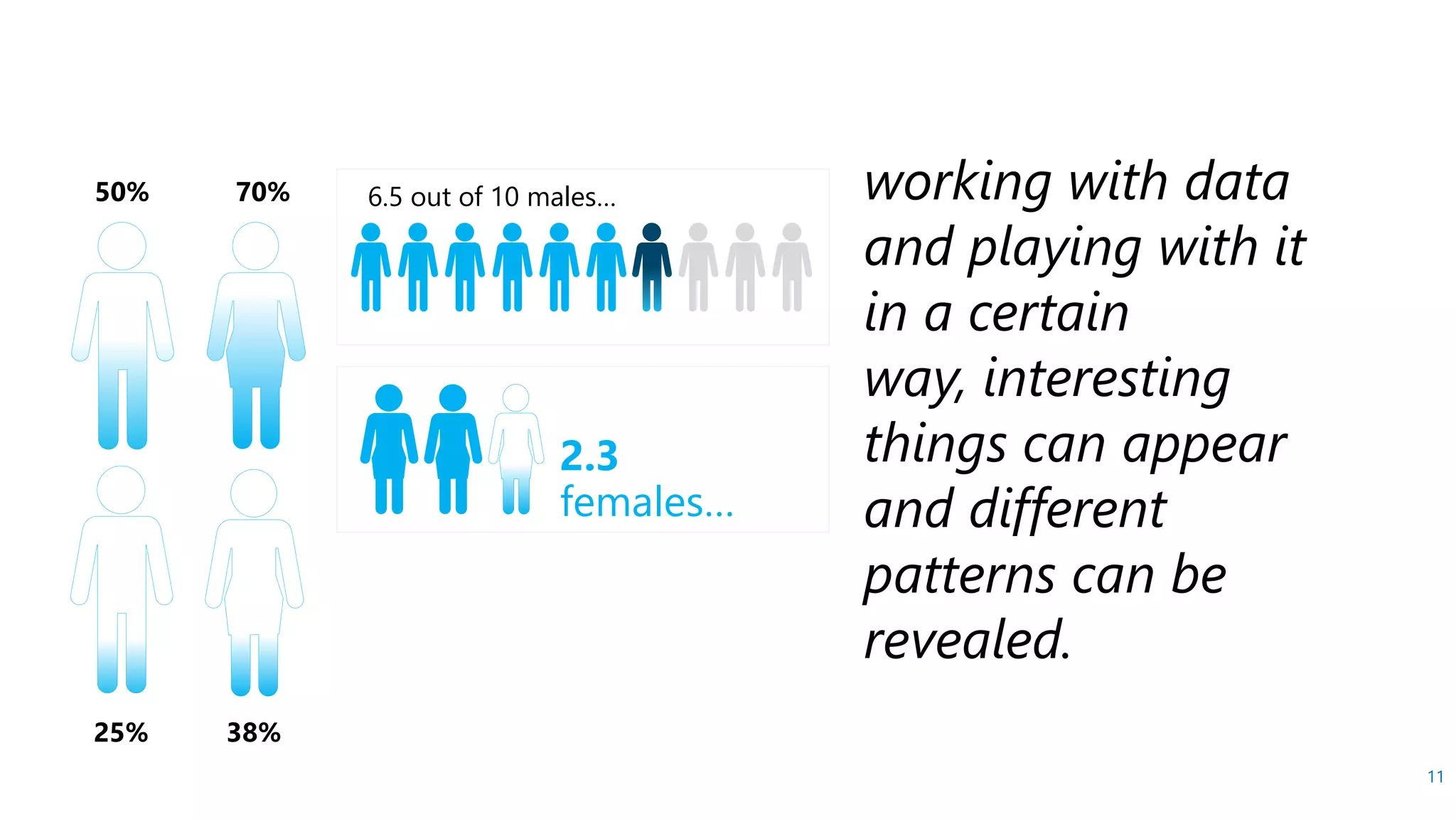 Data visualization | PPTX | Technology & Computing